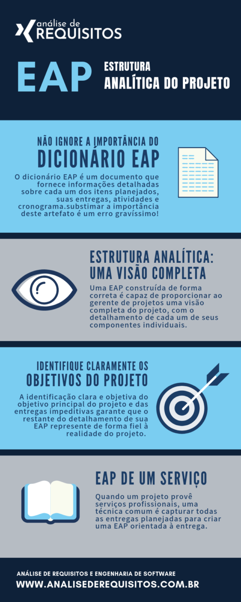 EAP: O que é a estrutura analítica do projeto